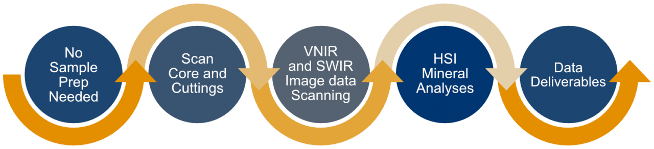 About Us - Spectra-Map